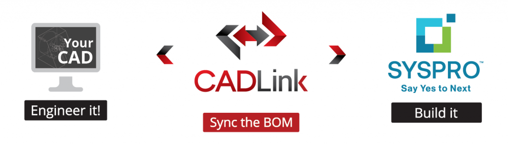 CADLink for SYSPRO ERP - CAD Data Integration with Your SYSPRO