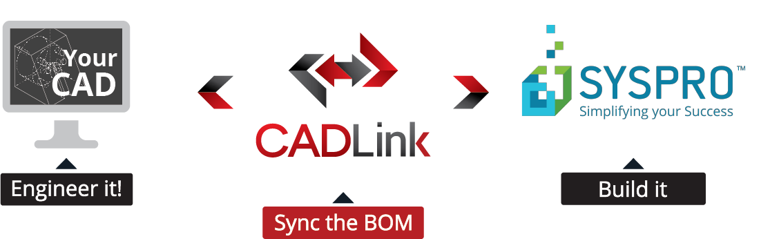 CADLink for SYSPRO ERP - CAD Data Integration with Your SYSPRO