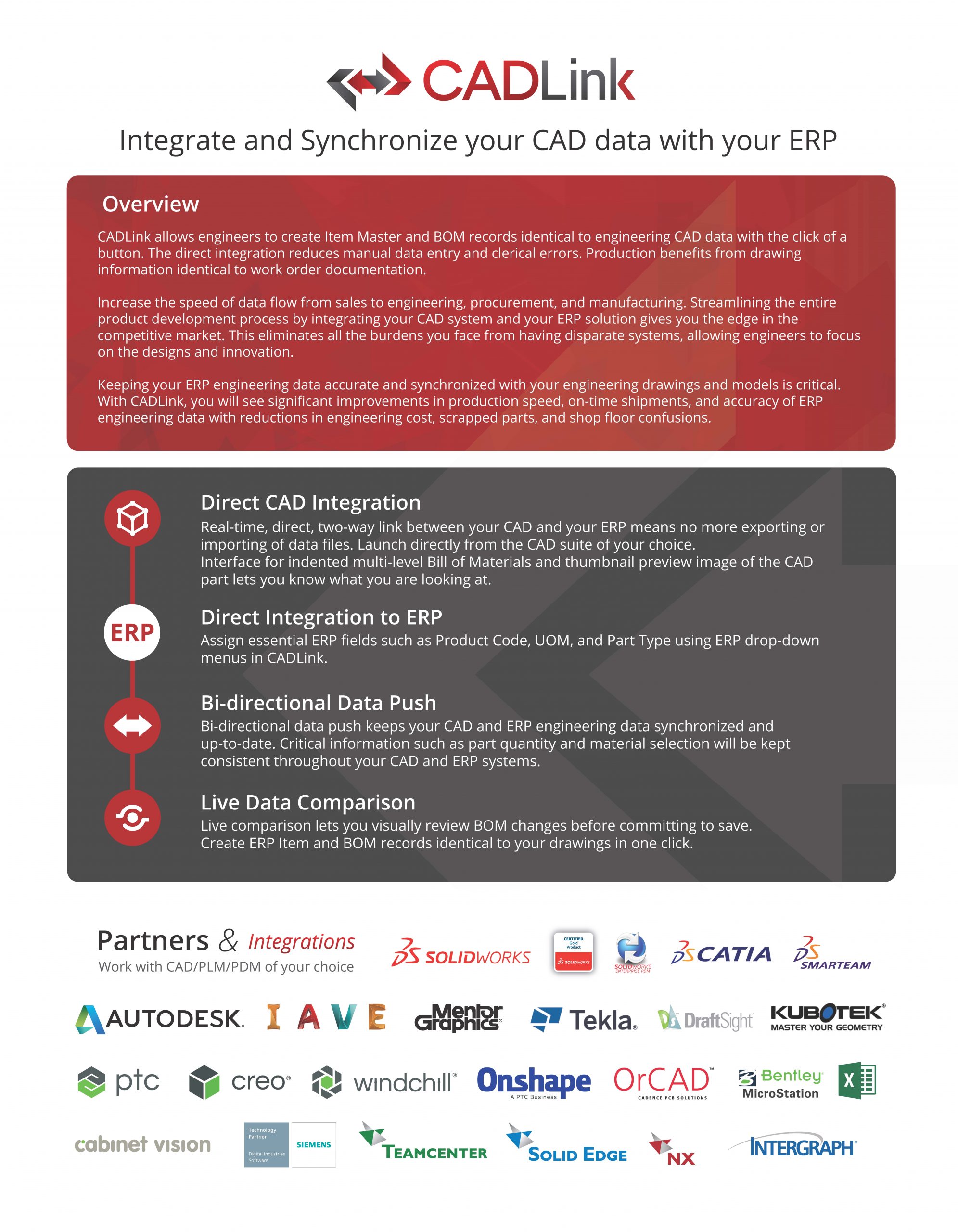 QBuild Software Solution Suite Info