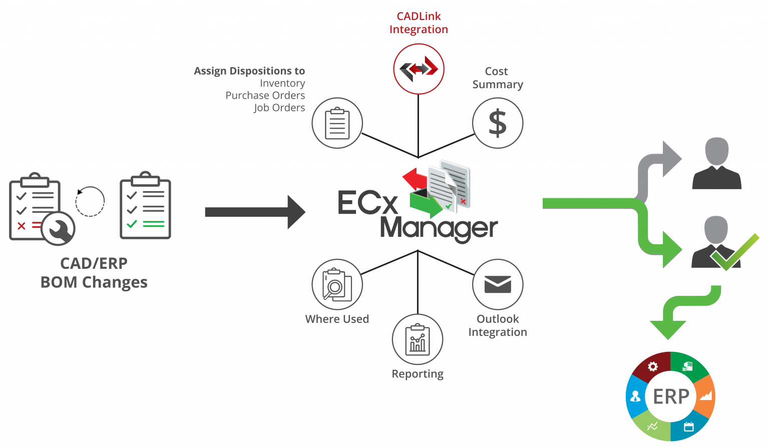 QBuild Software - Engineering ERP Integration