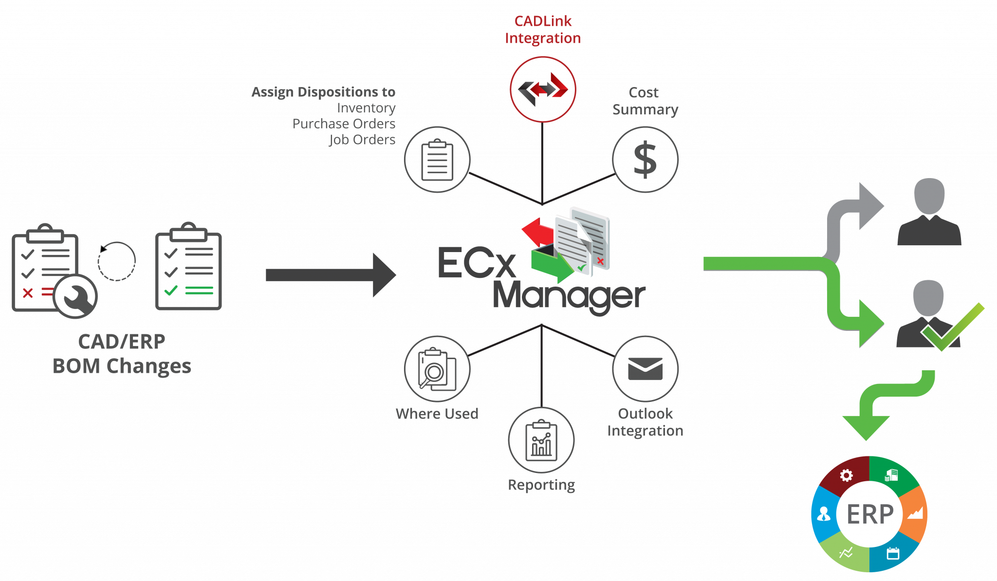 QBuild Software - Engineering ERP Integration